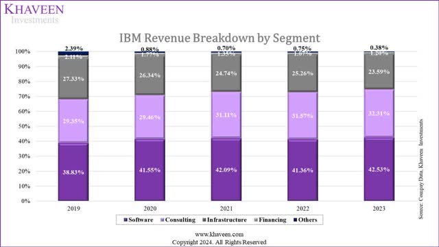 IBM: Best Strategies For Success (NYSE:IBM) | Seeking Alpha