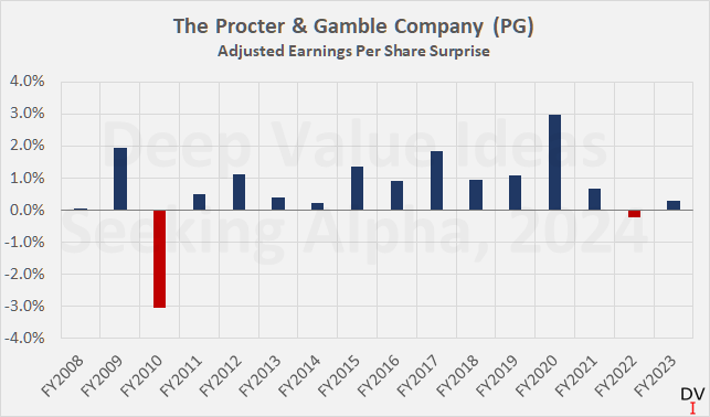Procter & Gamble Q3 Earnings Preview: Still A Dividend Growth Stock ...
