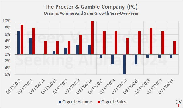 Procter & Gamble Q3 Earnings Preview: Still A Dividend Growth Stock ...