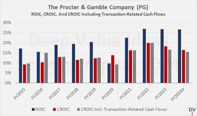 Procter & Gamble Q3 Earnings Preview: Still A Dividend Growth Stock ...