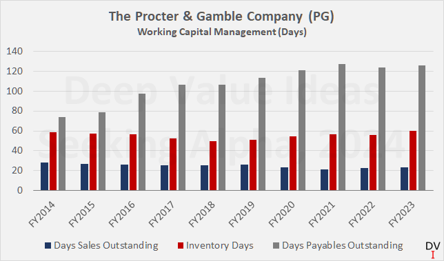 Procter & Gamble Q3 Earnings Preview: Still A Dividend Growth Stock ...