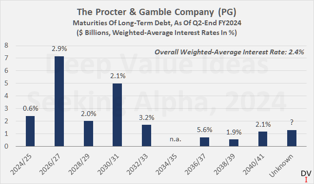 Procter & Gamble Q3 Earnings Preview: Still A Dividend Growth Stock ...