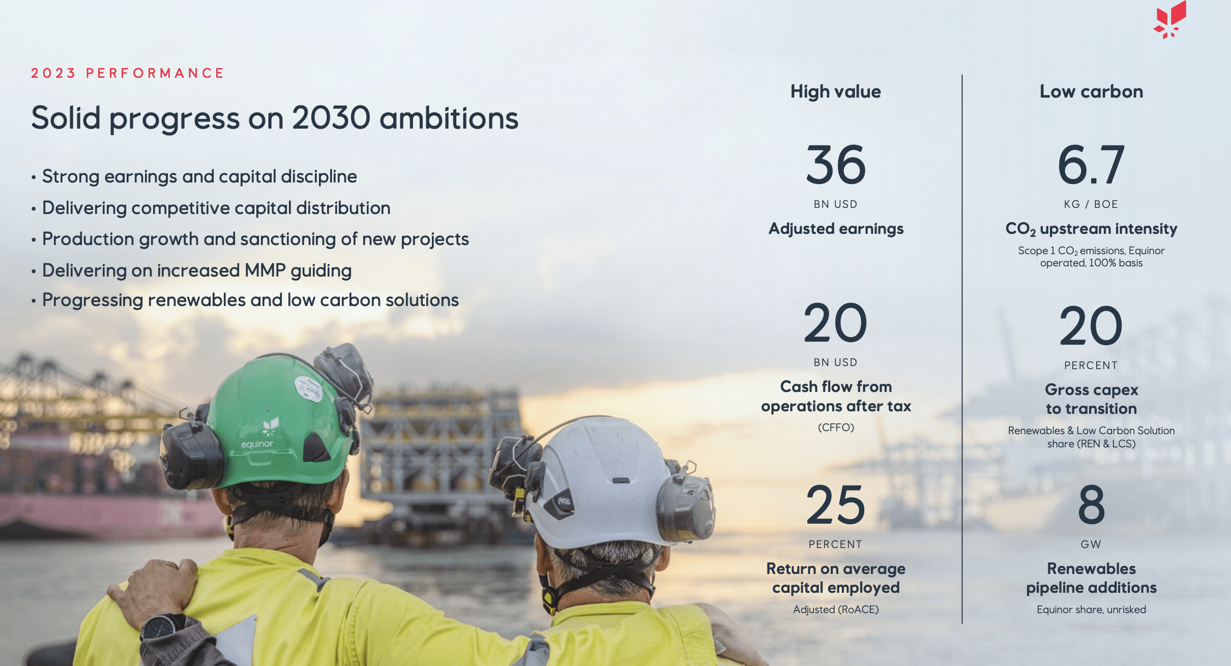 Equinor Stock: Outperformance Since My Last Piece - Downgrading To ...