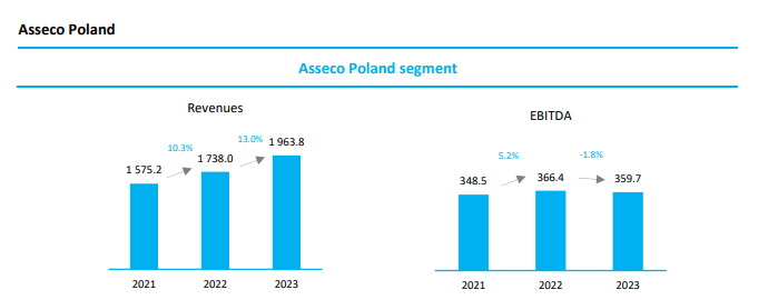 Asseco Poland: Defense, Payments, And Cyber Exposures (OTCMKTS:ASOZF ...