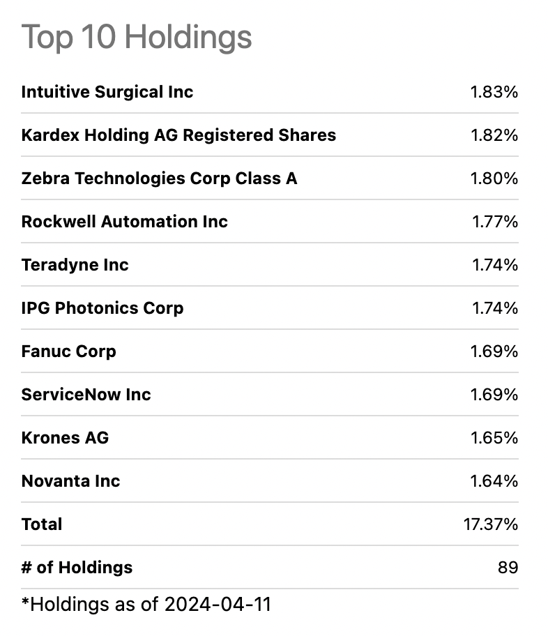 ROBO ETF: A Diversified Investment Into The Future (NYSEARCA:ROBO ...