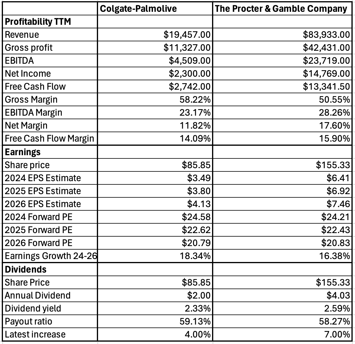 Colgate-Palmolive Stock: Loading Up Ahead Of Earnings (NYSE:CL ...
