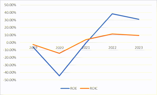 Targa Resources: Improving EBITDA And Possible Upside Potential. (NYSE ...