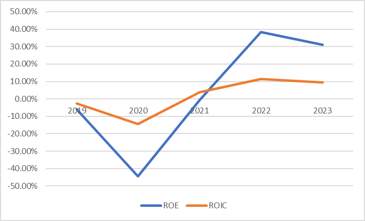 Targa Resources: Improving EBITDA And Possible Upside Potential. (NYSE ...