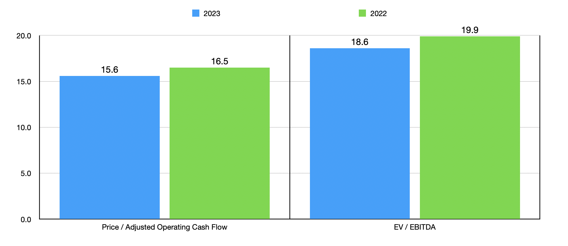 SBA Communications: A Solid Prospect In The Telecommunications Space ...