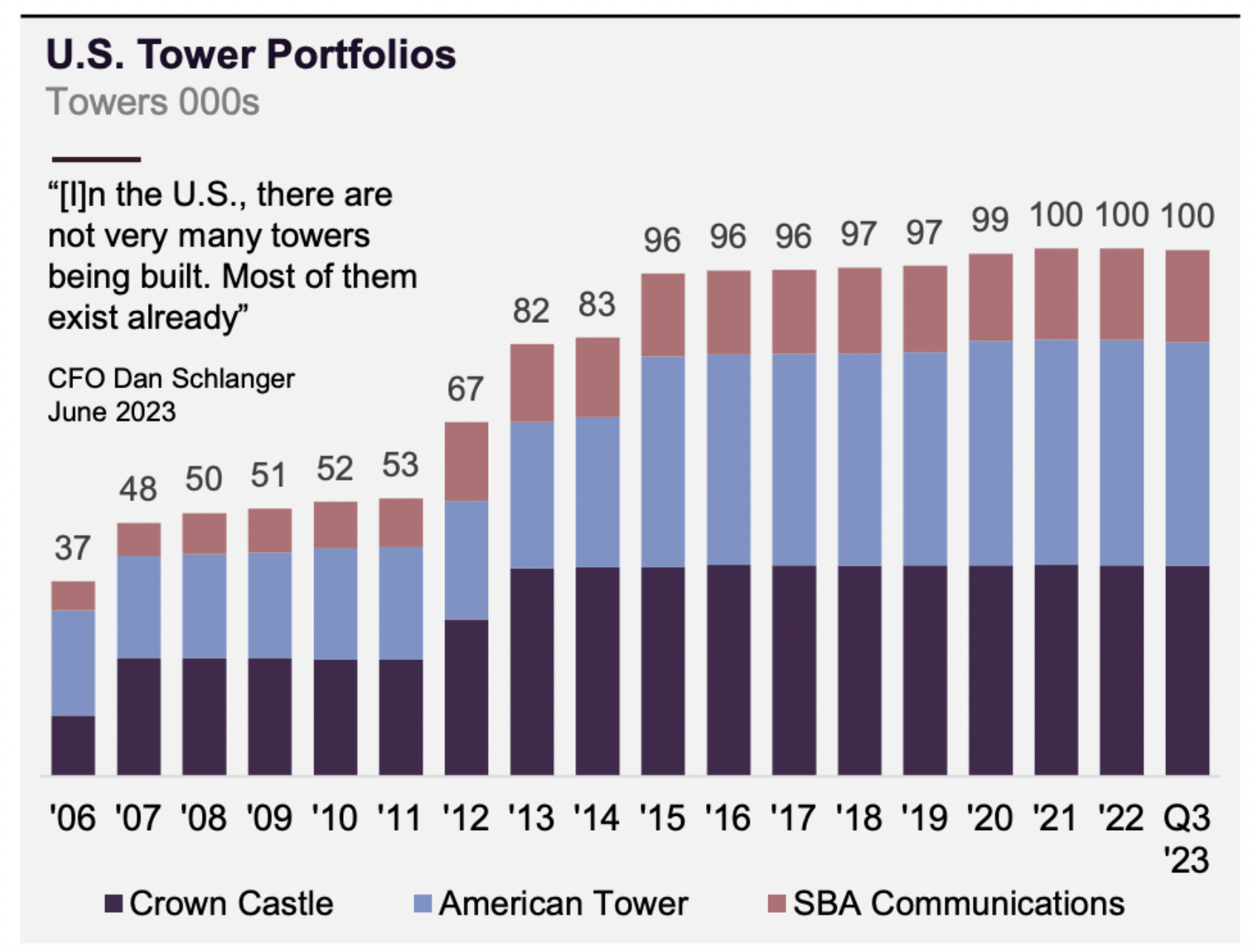 SBA Communications: A Solid Prospect In The Telecommunications Space ...