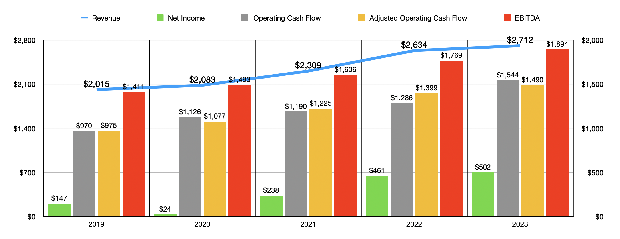 SBA Communications: A Solid Prospect In The Telecommunications Space ...