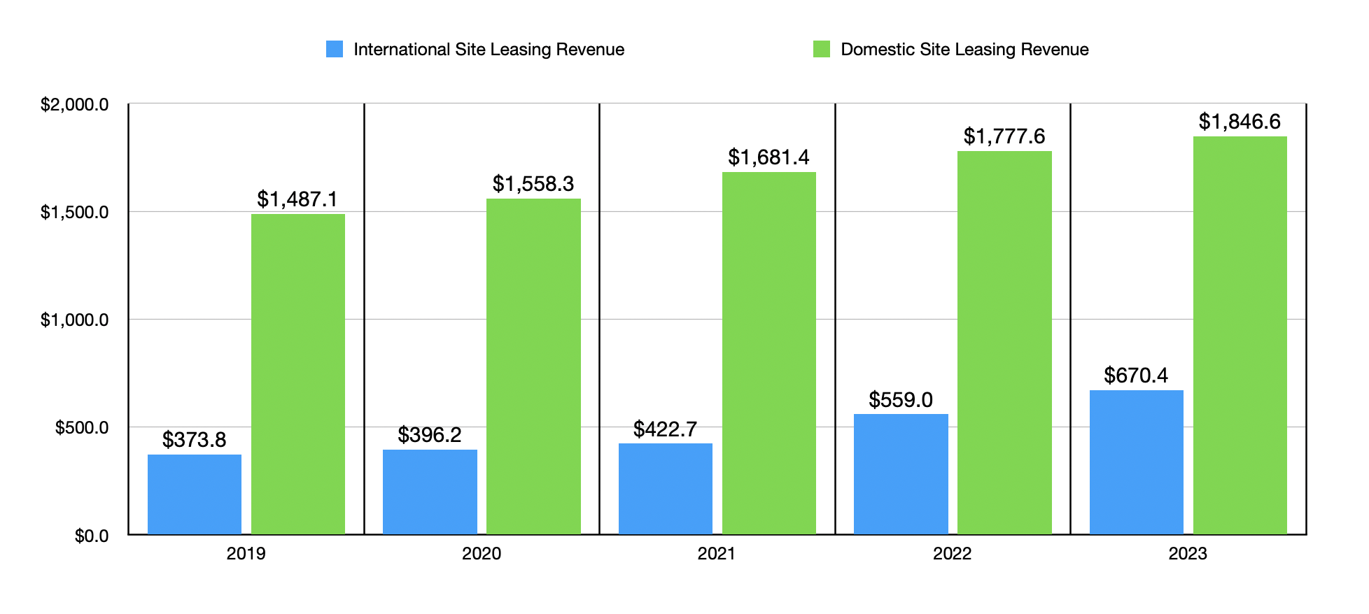 SBA Communications: A Solid Prospect In The Telecommunications Space ...