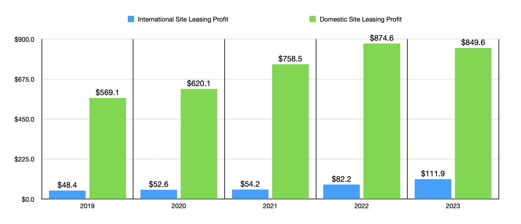 SBA Communications: A Solid Prospect In The Telecommunications Space ...