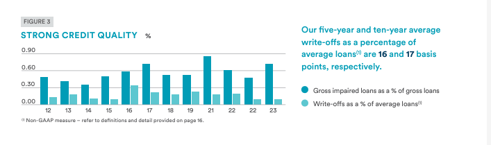 Canadian Western Bank: Growth Stock Play (TSX:CWB:CA) | Seeking Alpha