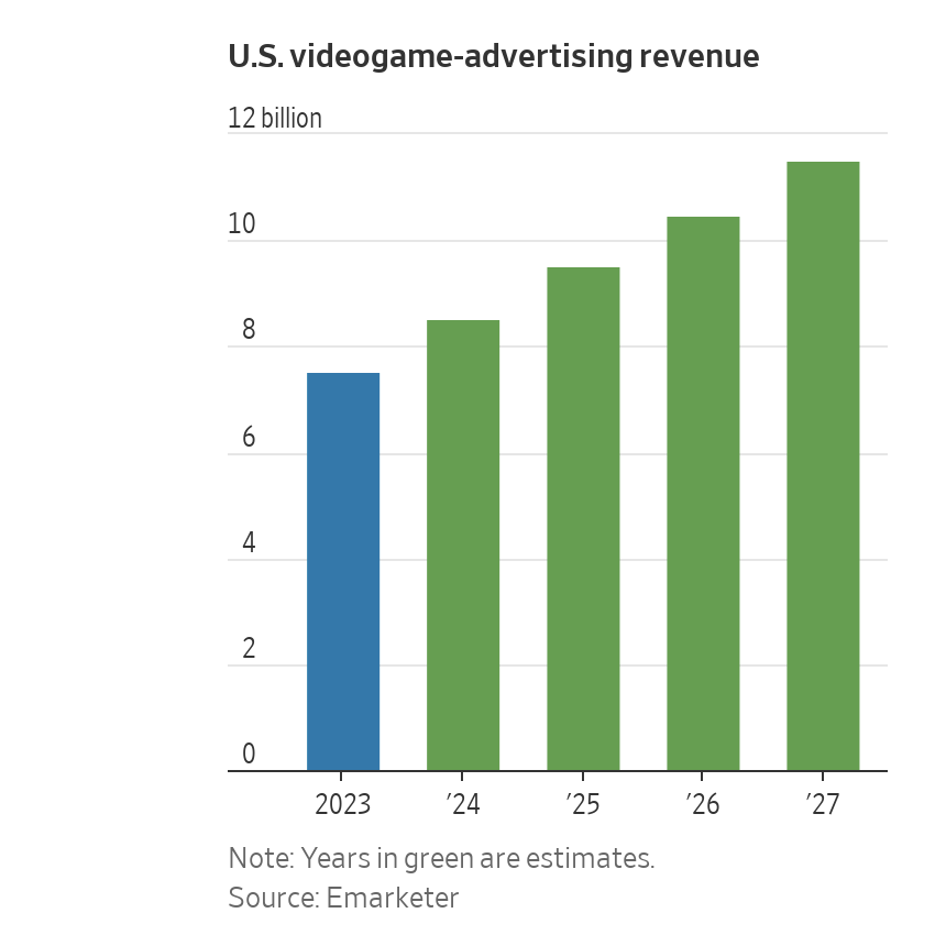 Roblox: Major Ads Catalyst (NYSE:RBLX) | Seeking Alpha