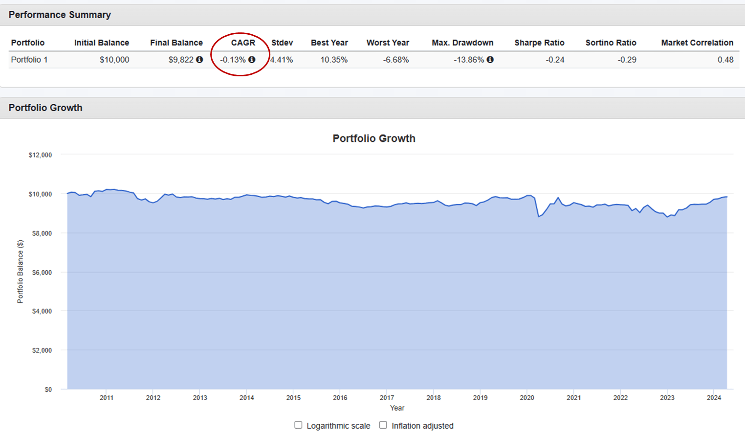 SQQQ: How Value Investors Can Bet On Mean Reversion | Seeking Alpha