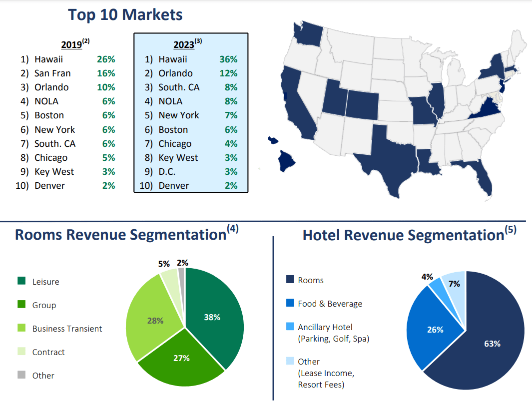 Park Hotels & Resorts: Valuation Appears Stretched After Recent ...