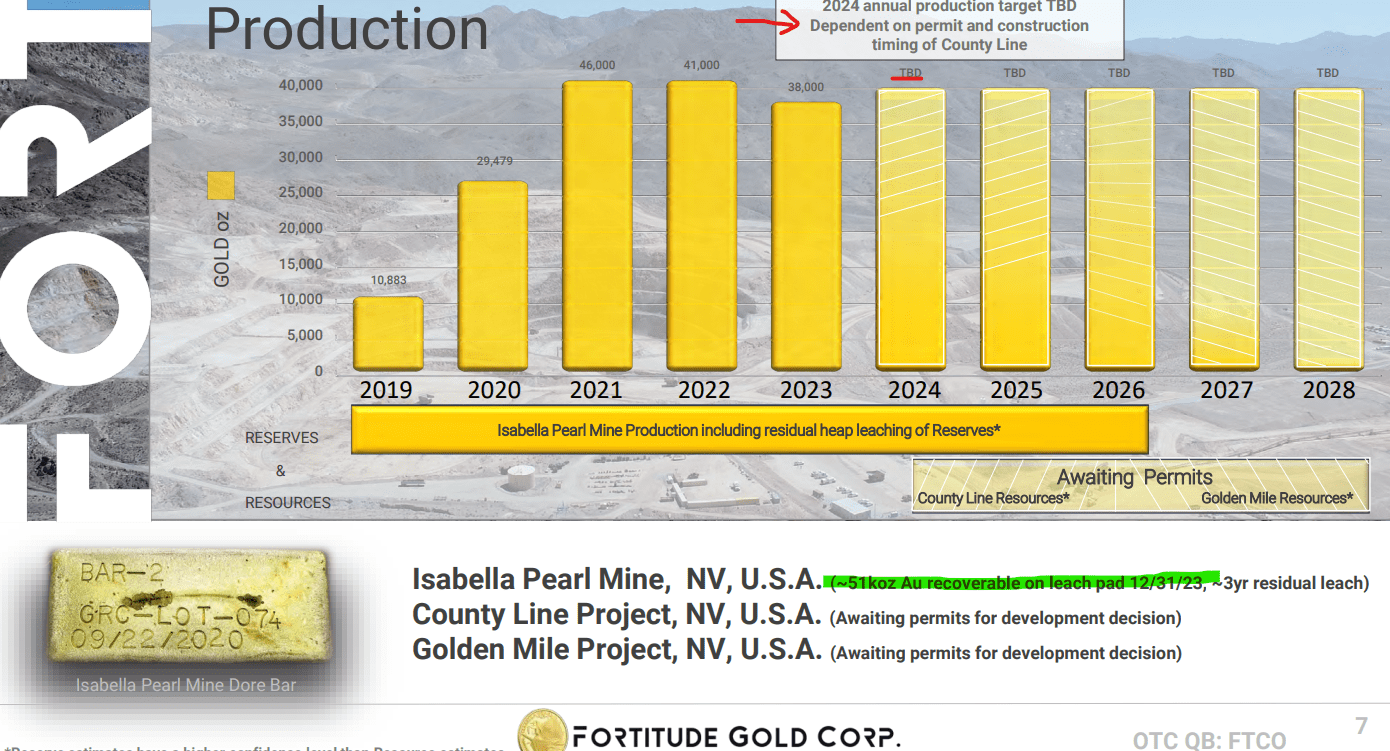 Fortitude Gold: Record Gold Price Balancing Permitting Limbo (OTCMKTS:FTCO) | Seeking Alpha