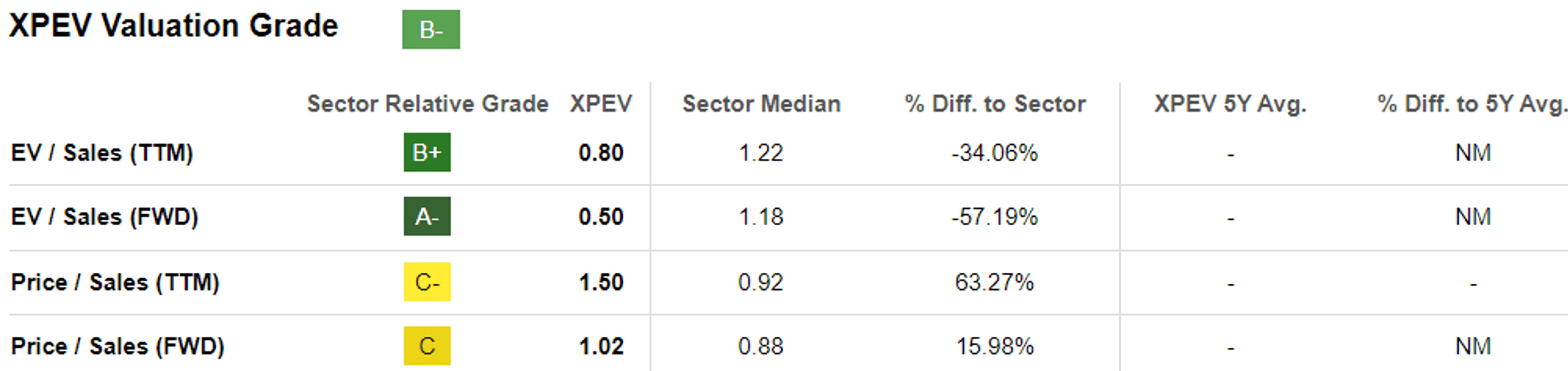 XPeng's Reversal Is Almost Here - Pending Bullish Support (NYSE:XPEV ...