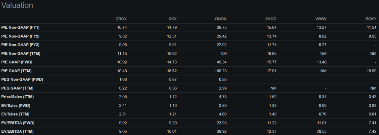 Crocs Stock: Off-The-Radar Compounder With Great Potential (NASDAQ:CROX ...