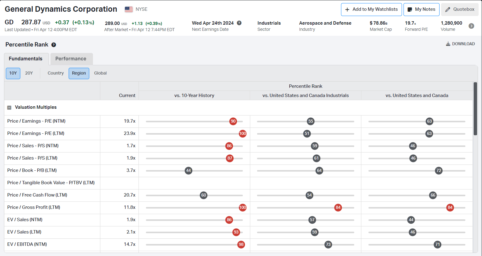 General Dynamics Stock: Bet On Rising Geopolitical Volatility (NYSE:GD ...