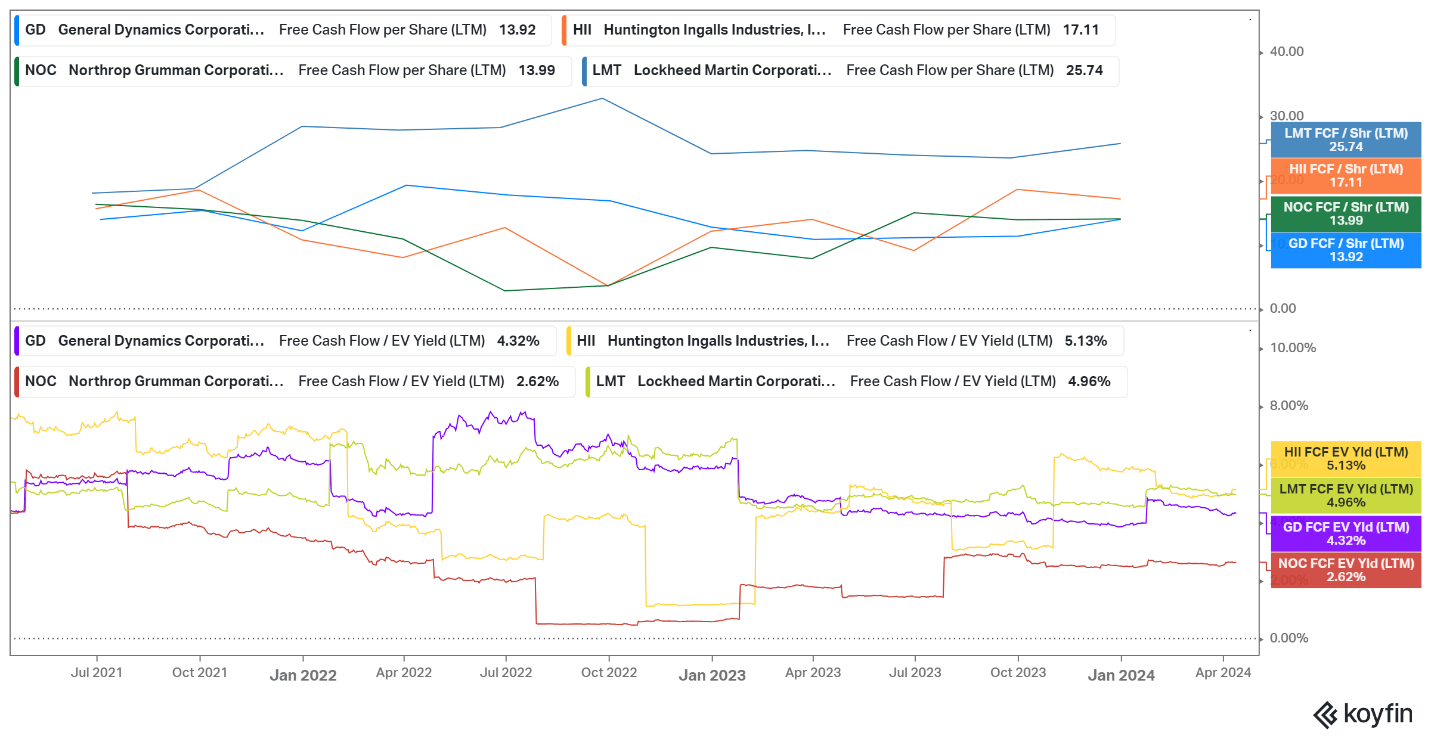 General Dynamics Stock: Bet On Rising Geopolitical Volatility (NYSE:GD ...