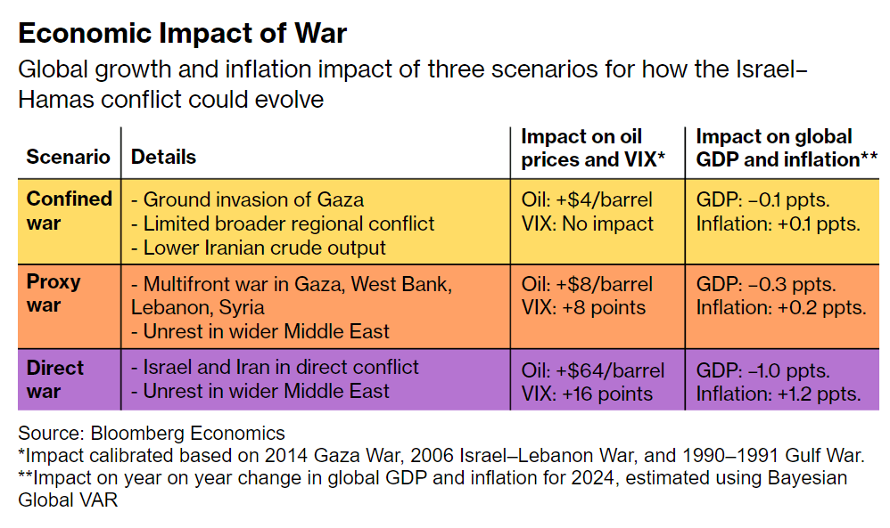 S&P 500: Geopolitical Tension Could Cause Oil To Go Over $150 And Cause ...