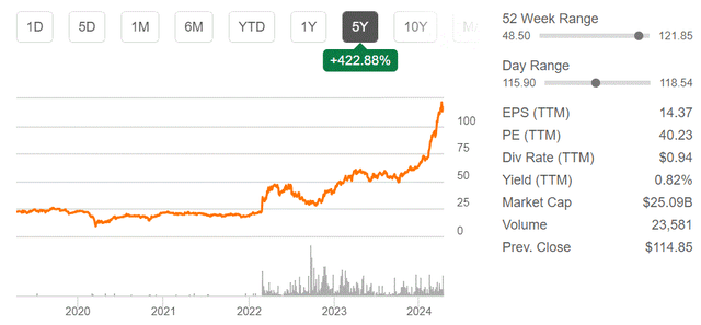 Raytheon Stock: Customers Out Of Money, Company Selling Weapons For ...