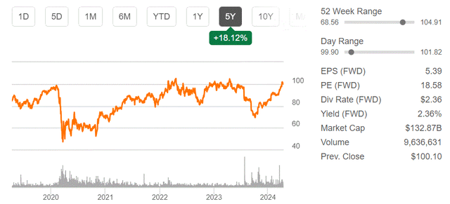 Raytheon Stock: Customers Out Of Money, Company Selling Weapons For ...