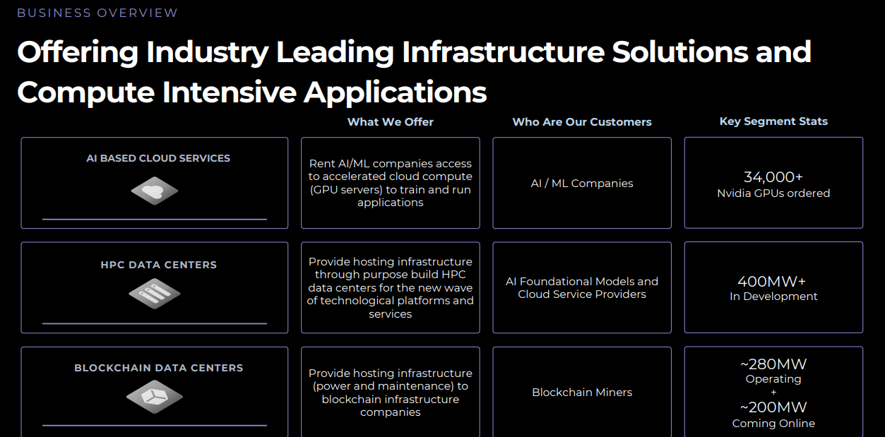 Applied Digital Stock: Blockchain, Growing Capacity Imply ...
