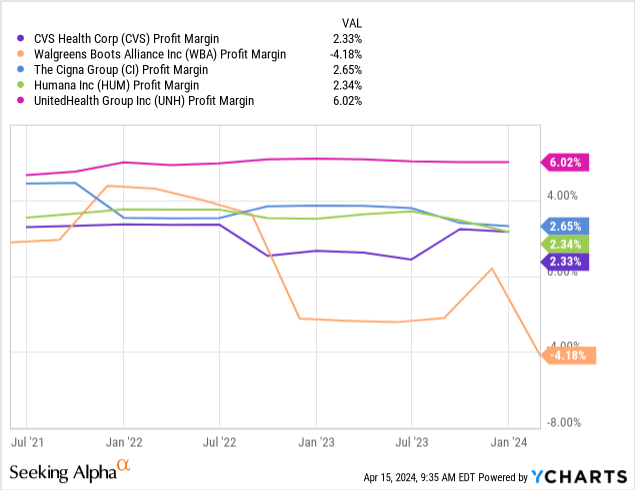 CVS Health: Seizing Opportunity Amid Recent Declines (NYSE:CVS ...