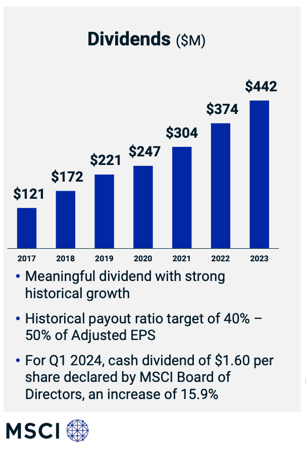 MSCI: Why I Bought It With Double-Digit Dividend Growth Potential (MSCI ...
