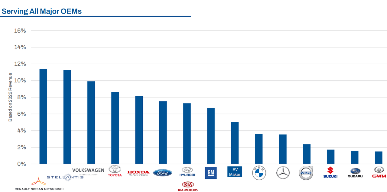 Autoliv: Targeting China Is The Right Move, But Patience Is Needed ...