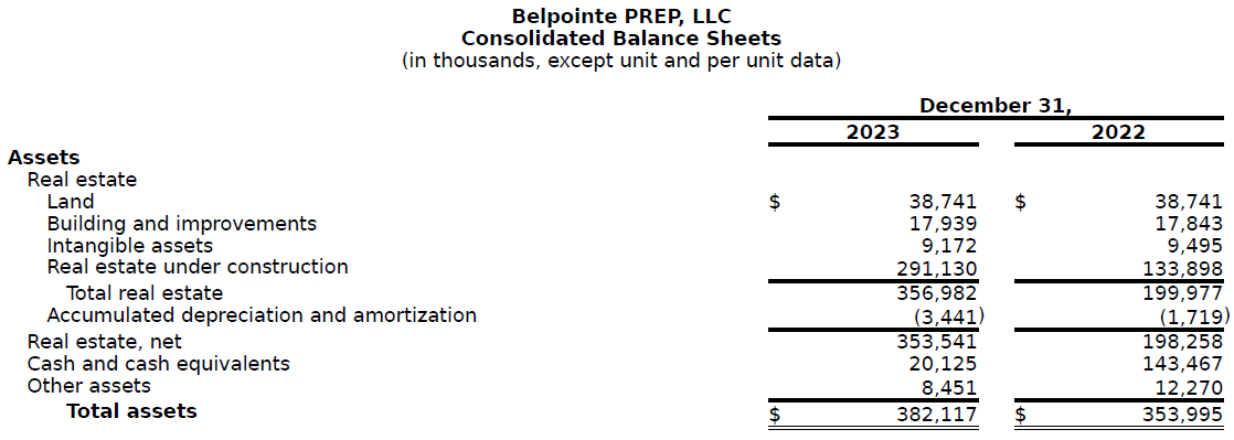 Belpointe PREP: 40% Discount To NAV Makes It A Speculative Buy (NYSE:OZ ...