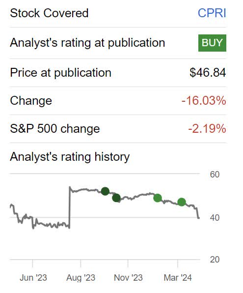 FTC As The Final Hurdle In Tapestry's Acquisition Of Capri Holdings ...