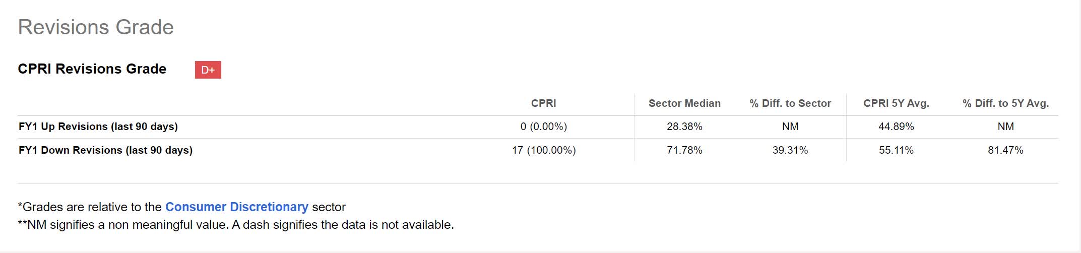 FTC As The Final Hurdle In Tapestry's Acquisition Of Capri Holdings ...