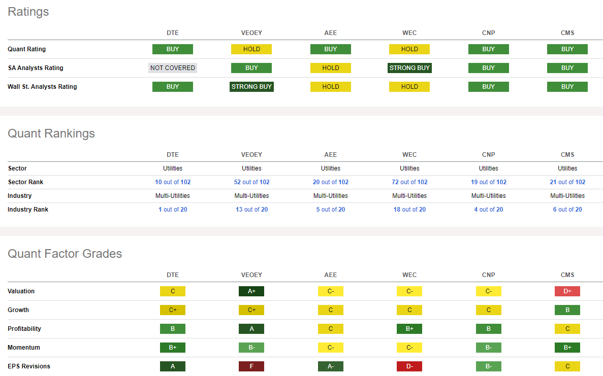 DTE Energy: A Much-Improved Growth Story With Better Valuation (Rating ...