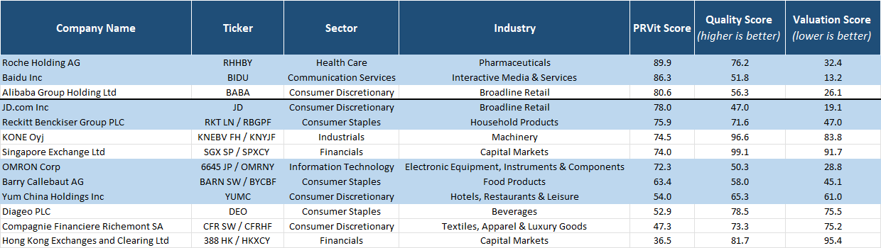 International Wide-Moat Stocks On Sale – The April 2024 Heat Map ...