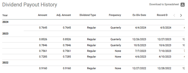 PBDC Versus BIZD: Which BDC ETF Is Best For Income Investors And ...