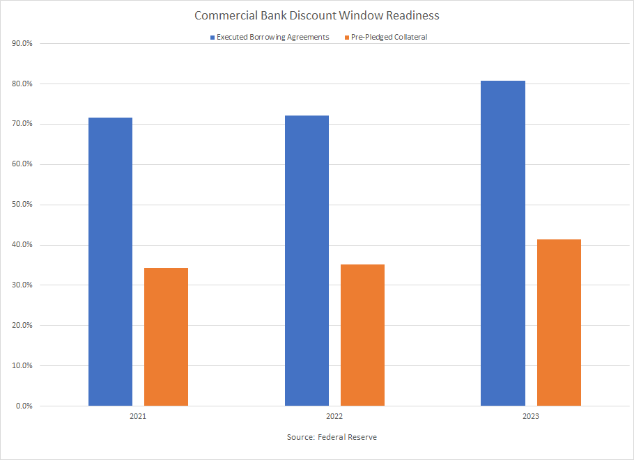Bank Discount Window Readiness After Expiration Of The Bank Term ...