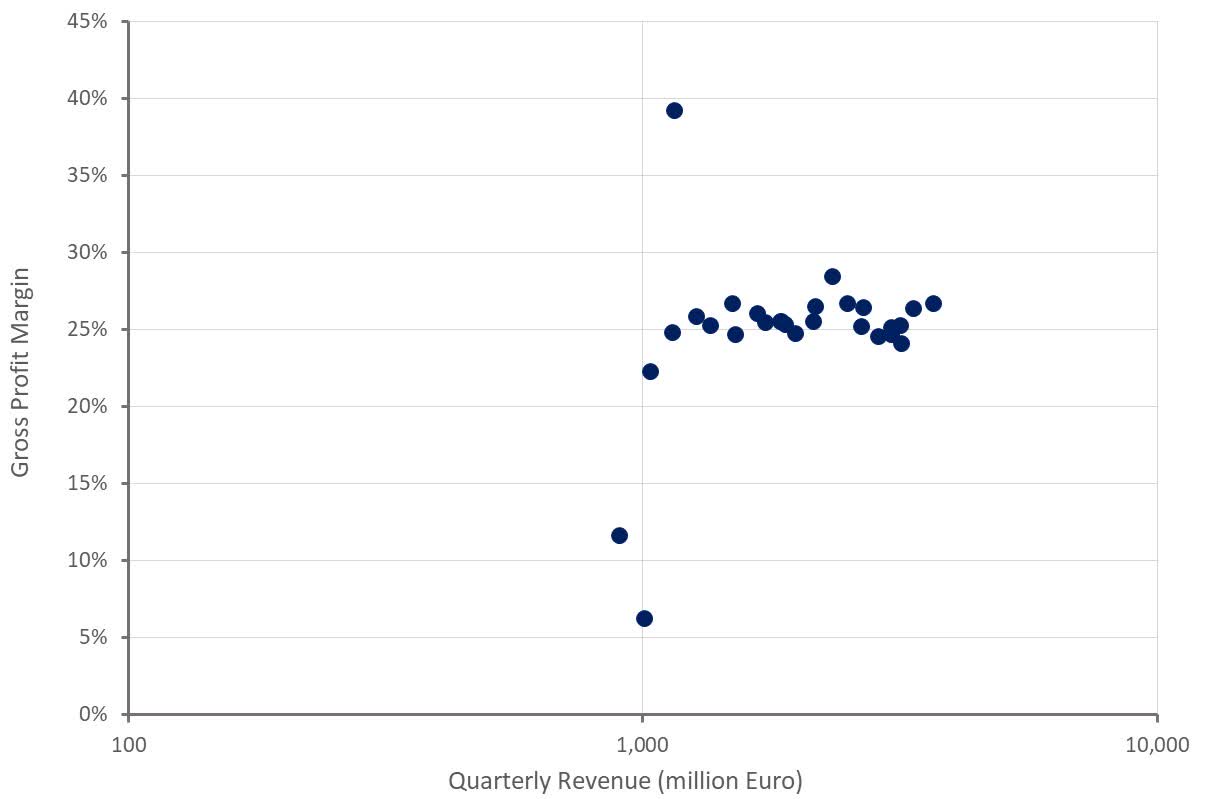 Spotify: Expansion Success Is Largely Priced In (NYSE:SPOT) | Seeking Alpha