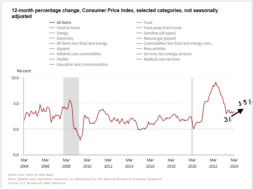 SPY: Resurgent Inflation, Soaring Yields, Geopolitical Turmoil - 1970s ...