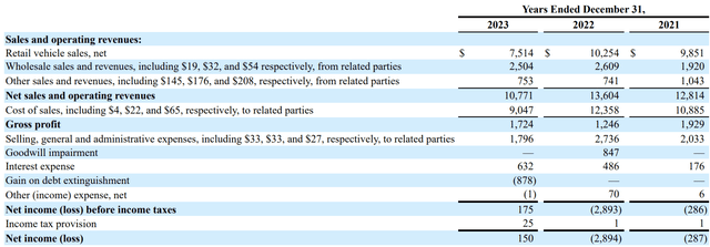 Carvana: Hold On, Wait A Minute (Rating Upgrade) (NYSE:CVNA) | Seeking ...