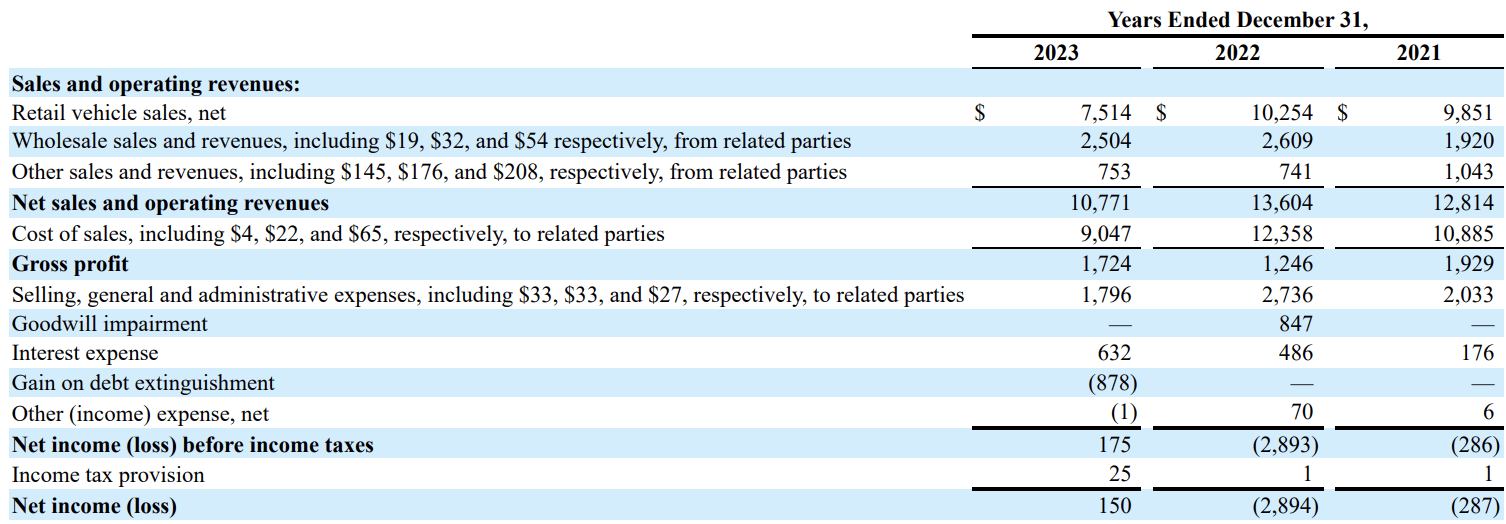 Carvana: Hold On, Wait A Minute (Rating Upgrade) (NYSE:CVNA) | Seeking ...
