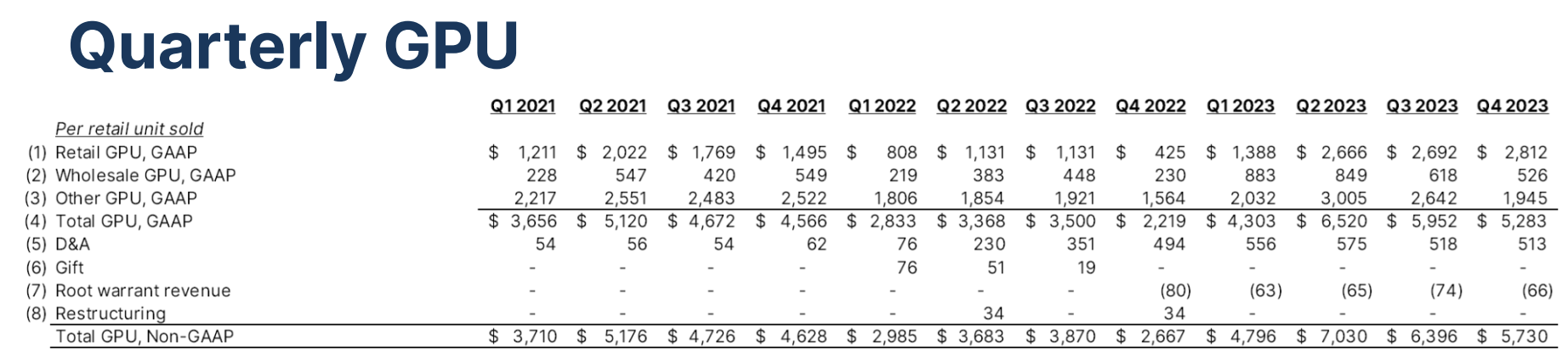 Carvana: Hold On, Wait A Minute (Rating Upgrade) (NYSE:CVNA) | Seeking ...