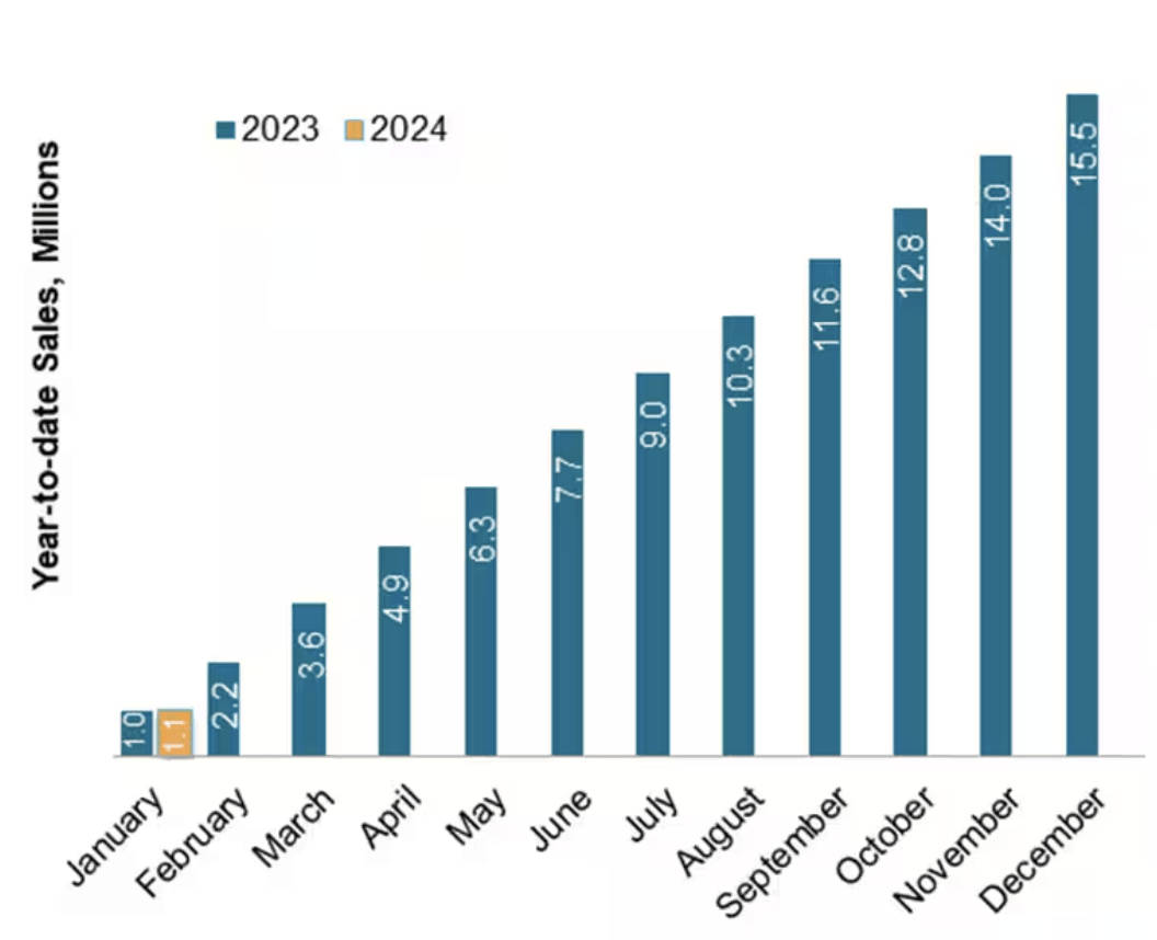 Carvana: Hold On, Wait A Minute (Rating Upgrade) (NYSE:CVNA) | Seeking ...