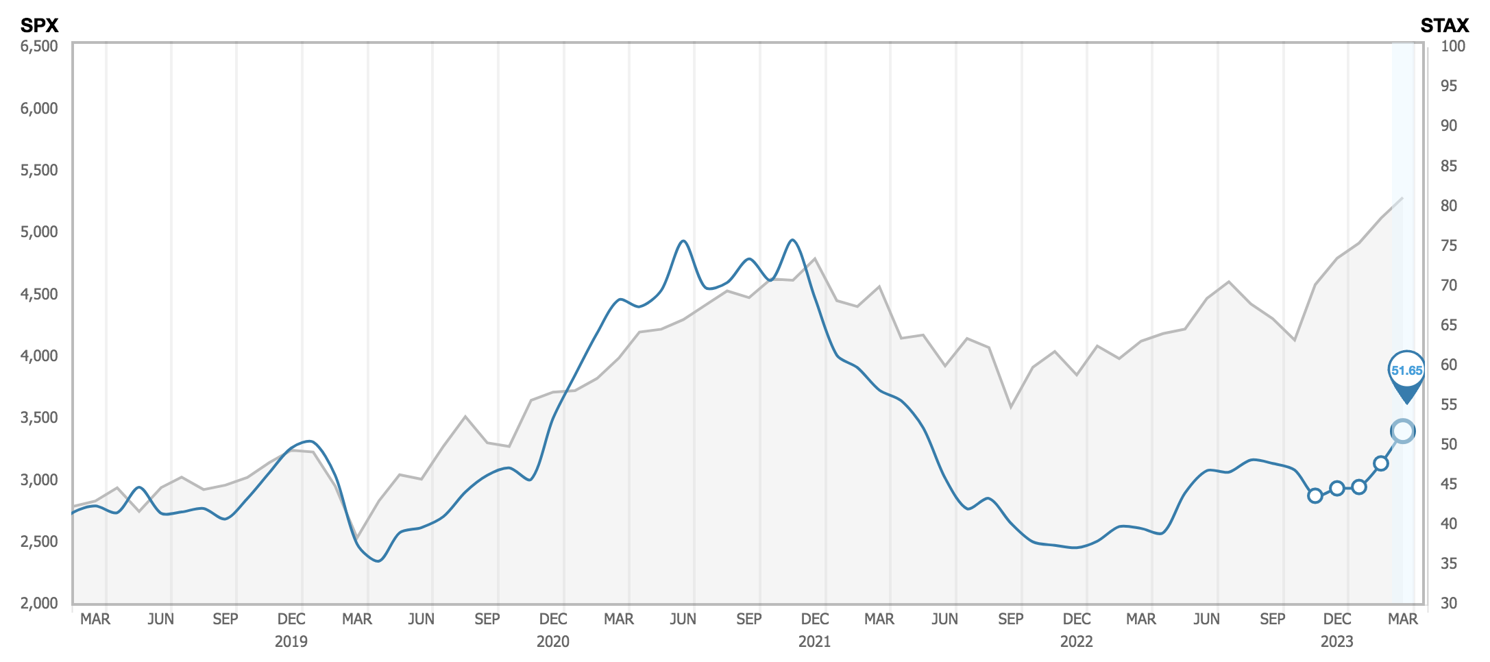 Carvana: Hold On, Wait A Minute (Rating Upgrade) (NYSE:CVNA) | Seeking ...