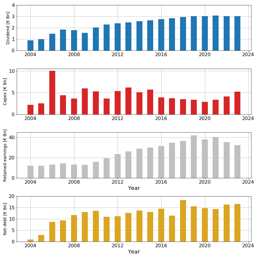 BASF Stock: Capex To Increase While Cash Flow Suffers (OTCMKTS:BFFAF ...