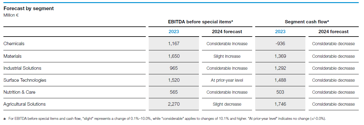 BASF Stock: Capex To Increase While Cash Flow Suffers (OTCMKTS:BFFAF ...