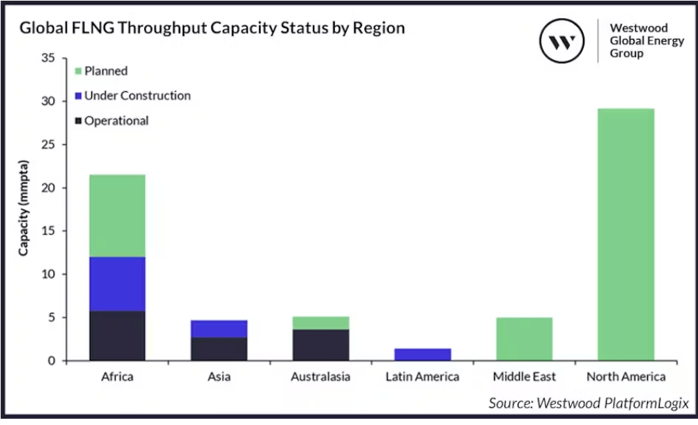 Golar LNG: A LNG Stock With Significant Upside Potential; Rating ...